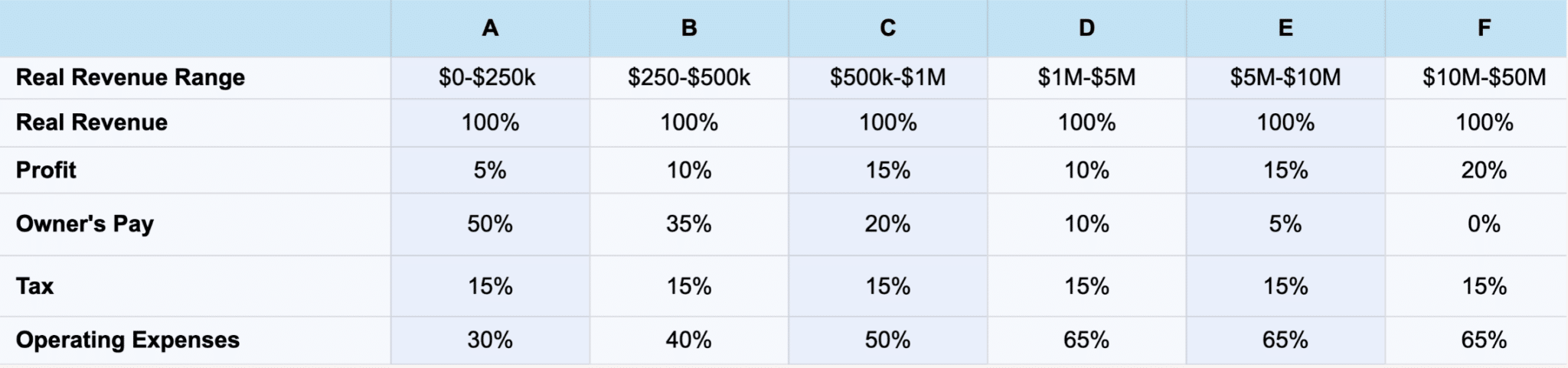 The Profit First Method: How to Increase Business Profit